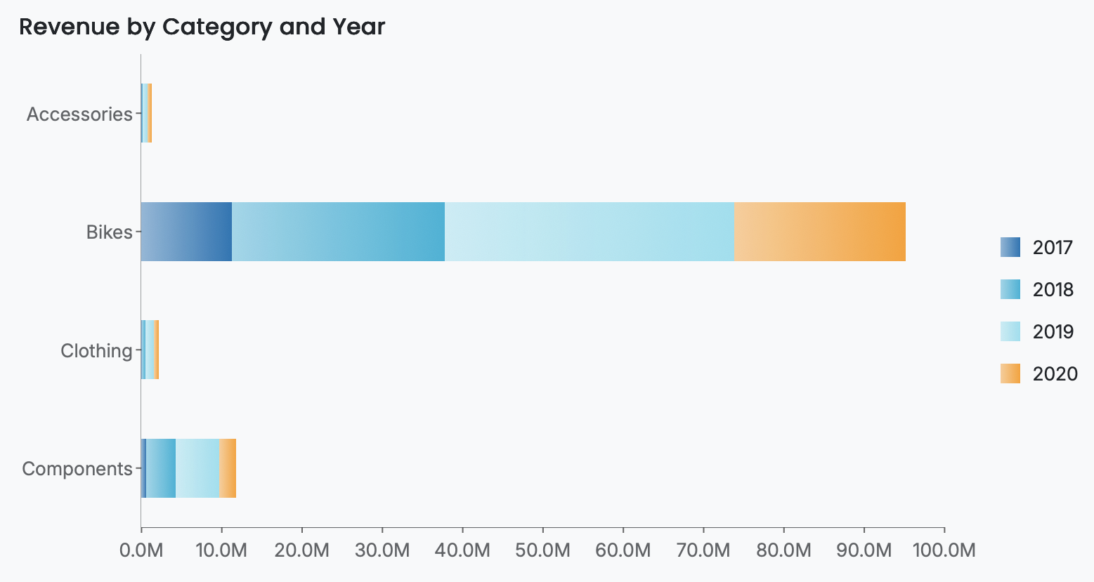 Stacked Bar Chart | Wyn Documentation